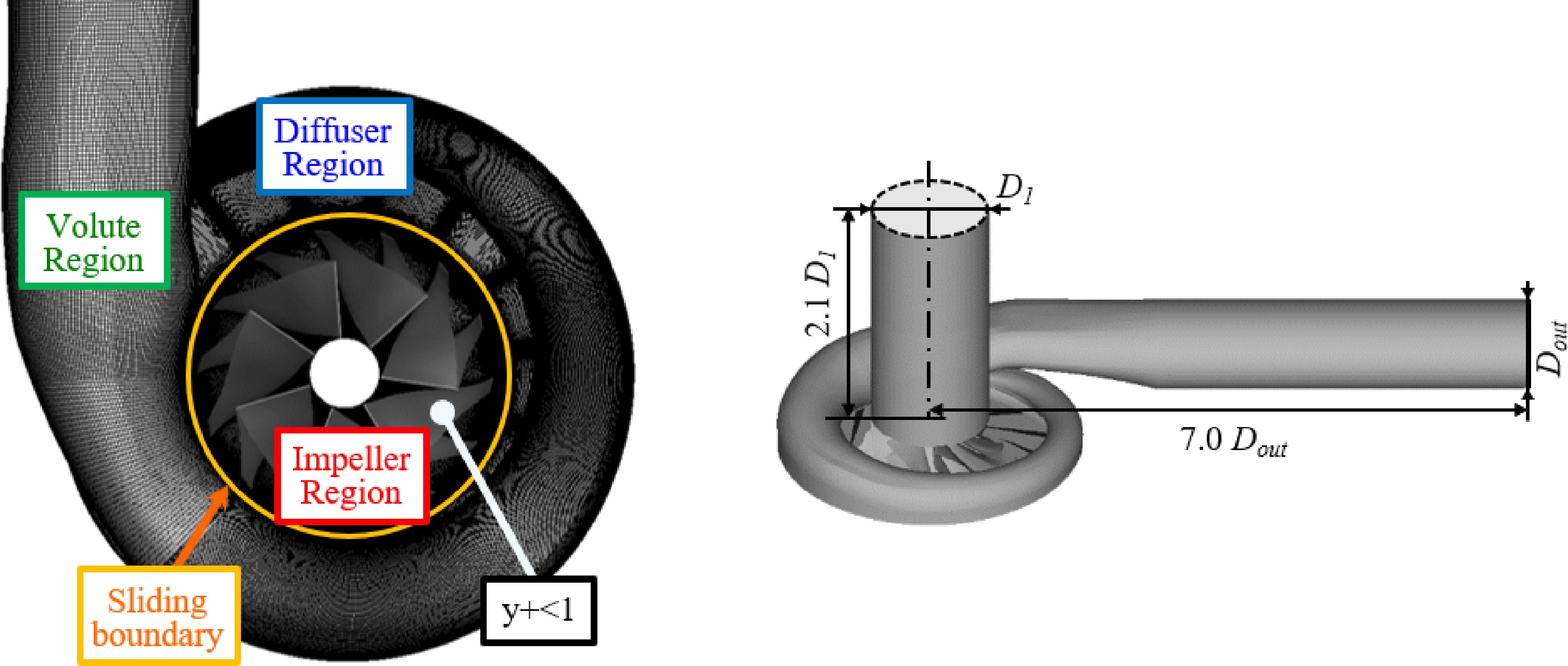 Centrifugal Compressor Diffuser